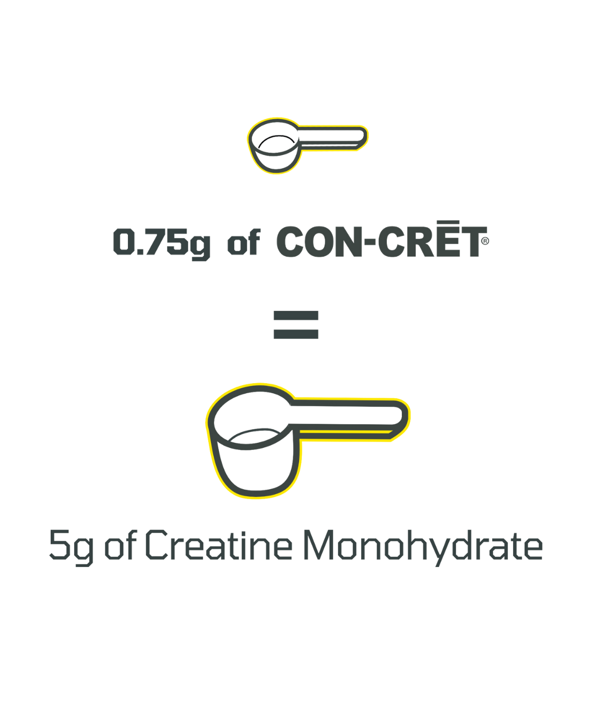 CON-CRĒT® Creatine HCl | Building a Better You