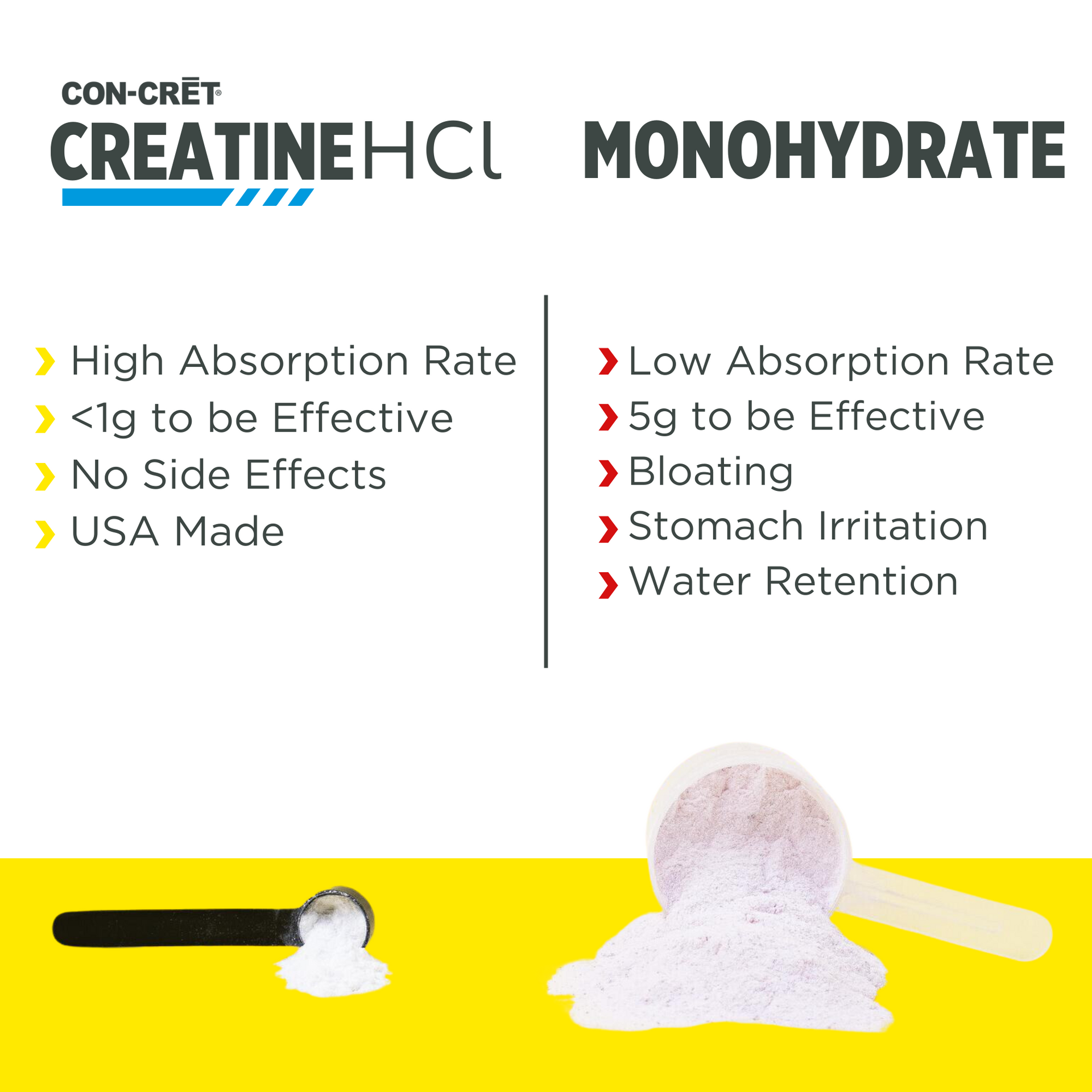 Flavored Creatine HCl Powder | CON-CRĒT